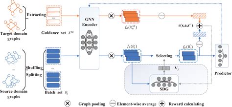 Figure 1 From Reinforced Sample Selection For Graph Neural Networks Transfer Learning Semantic