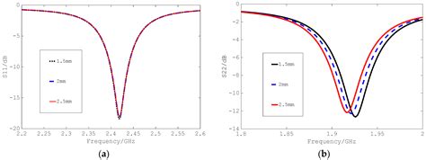 A Direction Sensitive Microwave Sensor For Metal Crack Detection