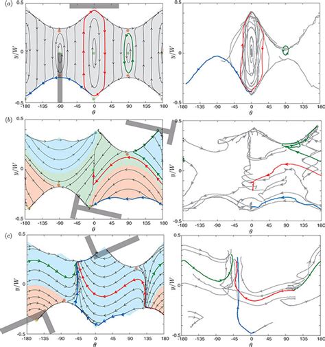 Trajectory Map In The Configuration Space Spanned By Orientation Angle