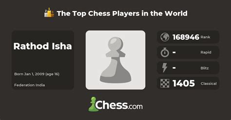 Rathod Isha Top Chess Players
