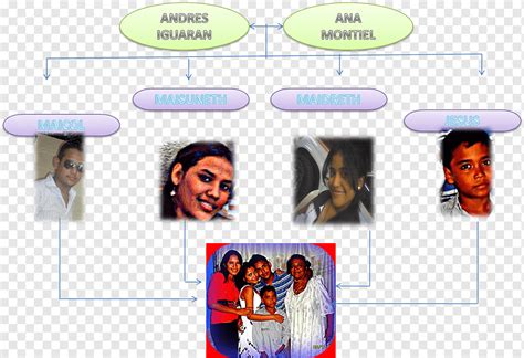 Human Behavior Technology Technology Electronics Text Behavior Png