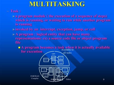 Pentium Multitasking Ppt