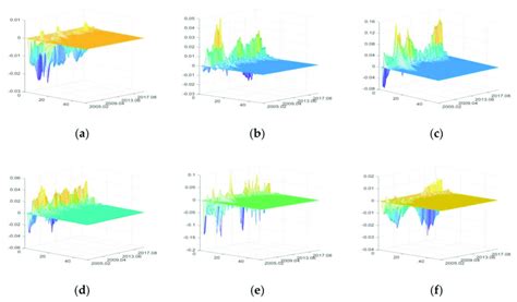 The Three Dimensional Impulse Responses Of Pmfi To Positive Shocks Of