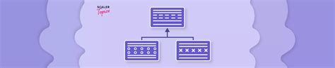 Template Method Design Pattern Scaler Topics