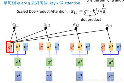 Transformer在图像分类上的应用以及pytorch代码实现transformer 图片分类 Csdn博客