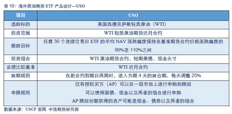 商品ETF的发展和运作模式分析 ETF之家 指数基金投资者关心的话题都在这里 ETF基金 基金定投 净值排名 入门指南