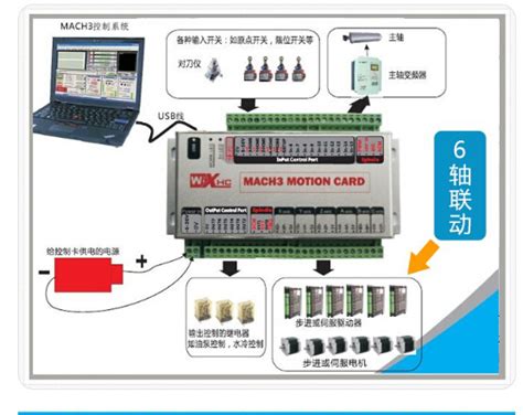 4axis Usb Cnc Mach3 Controller Card Interface Breakout Board Cnc Controller