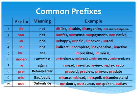 English Vocabulary Word Meanings Part 5 Of 5 Building