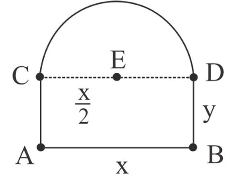 A Window Is In The Form Of Rectangle Surmounted By A Semicircular Opening The Perimeter Of