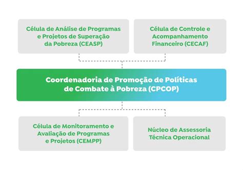 Planejamento Que Transforma A Atuação Da Cpcop Na Redução Da Pobreza No Ceará Governo Do
