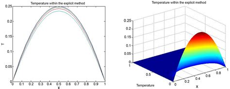 One Dimensional Heat Conduction Equation Matlab Code Tessshebaylo
