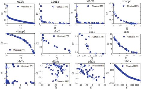 An Improved Particle Swarm Optimization Method For Nonlinear