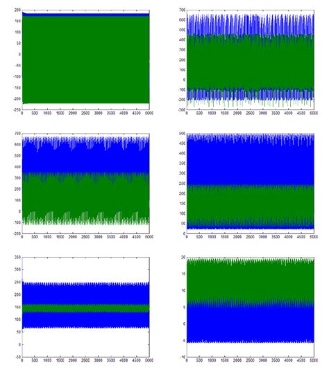Chaotic Behavior Of Sequence Download Scientific Diagram