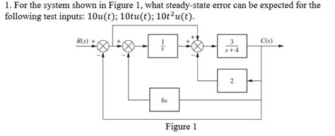 Solved For The System Shown In Figure What Steady State Chegg