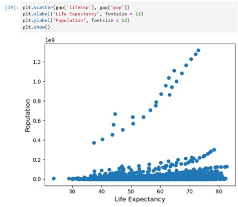 solved in python or jupyternotebook thank you in
