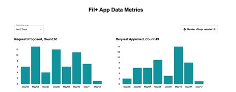 Fil Notary App And Github Tooling Metrics Dashboard V01 By Phil