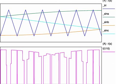 Shows The Detailed Spwm Inverter Input Current Waveform In One Download Scientific Diagram