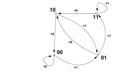 A 3 Bit String Is A String Made Up Of 3 Characters