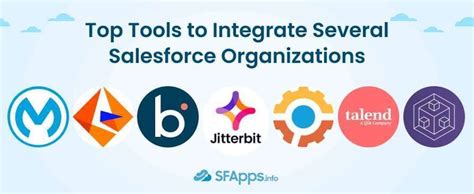 How To Connect 2 Salesforce Orgs Best Practices And Use Cases Dev Community
