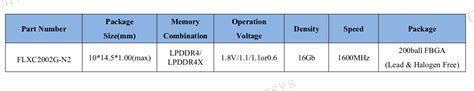 solved imx8mp 2g lpddr4 nxp community
