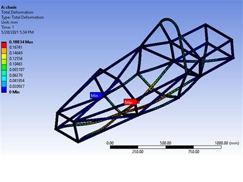 CAD Analysis Through Ansys Solidworks Creo Inventor Fusion Upwork