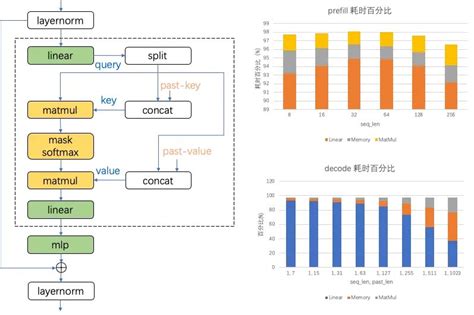 大模型内容分享 二十八 mnn llm 大语言模型端侧CPU推理优化 CSDN博客