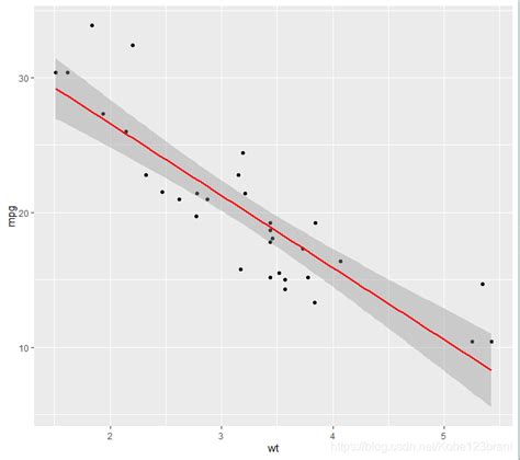 关于r语言的绘图包ggplot2参数 ggplot参数 行秋即离的博客 csdn博客