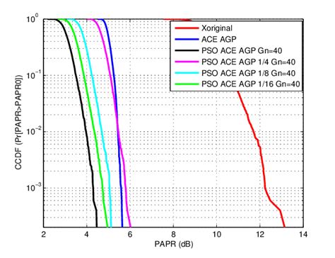 Papr Comparison For Differents Portions Of Pilots N1024 Download