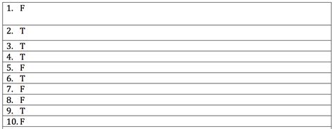 Solved True False True False Justify Your Answer Either