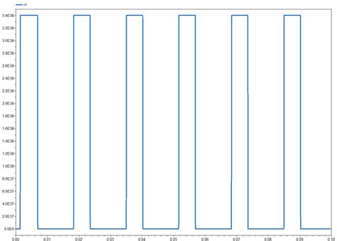 Residuals R 1 And R 2 For Various Nominal And Fault Modes Download Scientific Diagram