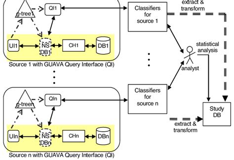 Multiclass The Analyst Can Use A Guava Query Interface For Each Data