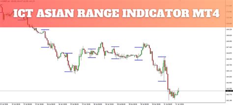 Show Pips Indicator Mt4 Free Download