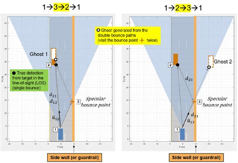 simulate radar ghosts due to multipath return matlab and simulink
