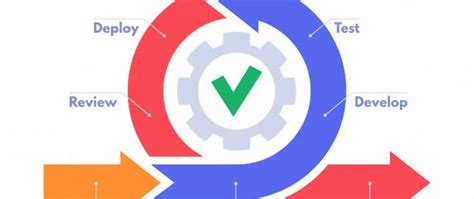What Are The 12 Agile Principles Dev Community