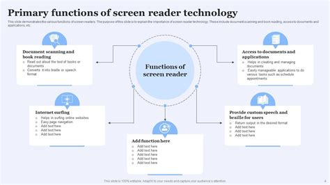 Screen Reader Friendly Website Development Powerpoint Ppt Template