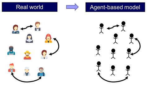 12 Introduction To Agent Based Modeling Mathematics Libretexts