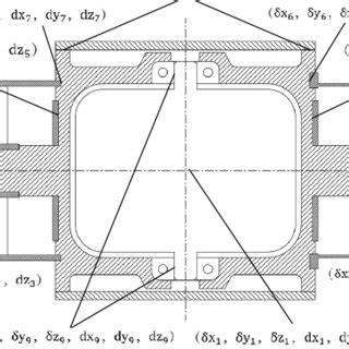Each Mating Surface Error The Mass Of Each Part Is Shown In Table Download Scientific