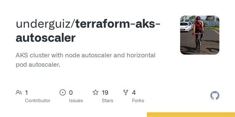Aks Cluster With Node Autoscaler And Horizontal Pod Autoscaler Razure