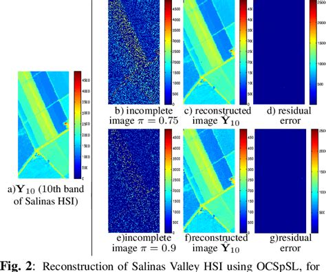 figure 2 from low rank subspace learning from incomplete data using