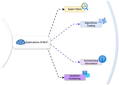 what is nlp natural language processing k21academy