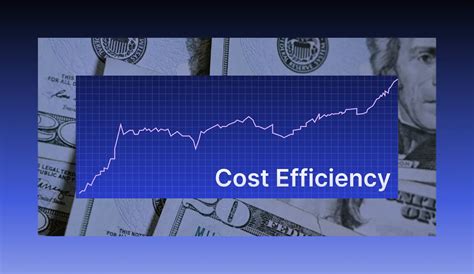 Cost Efficiency Definition Business Examples And Optimization Best