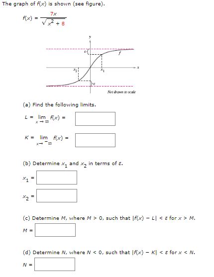 Solved The Graph Of Fx Is Shown See Figure Not Down Chegg Com