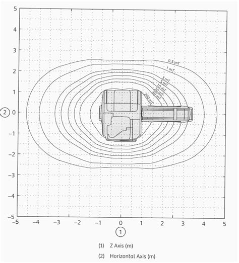Mri Snr And Cnr Definition Formula And Differences Explained