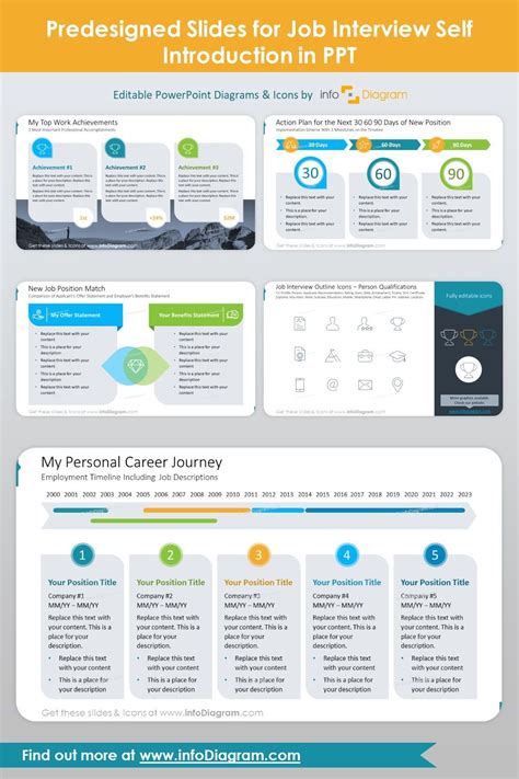 Job Interview Self Introduction Powerpoint Ppt Template Job Interview Presentation Skills