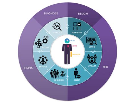 synergy cmc predictive index the leader in talent optimization