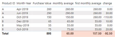 solved calculate average of values of first month for eac