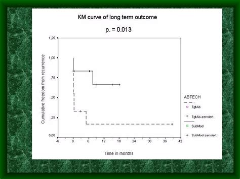 Long Term Post Ventricular Tachycardia Ablation Guided By Non Contact Mapping System In A Single
