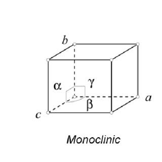 Examples Of The Most Common Unit Cell Geometries Download Scientific Diagram