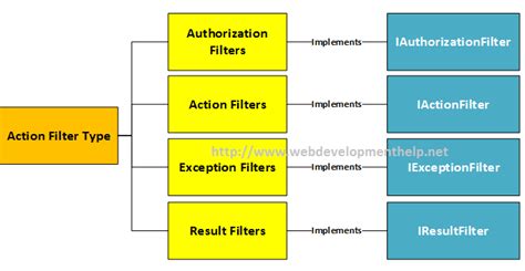 Top 10 Aspnet Mvc Interview Questions Codeproject