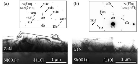 Crosssectional Tem Image Of The Semipolar Gan Layer Grown Without Sic